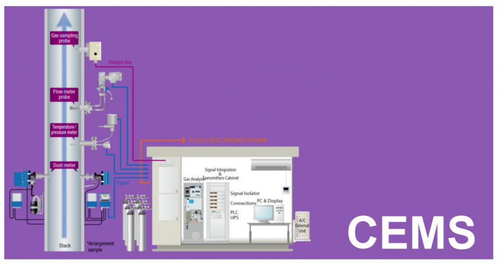 “สุริยะ” คุมเข้ม การปล่อยมลพิษจากปล่องโรงงานกว่า 600 โรงงาน สั่งติดตั้ง ...
