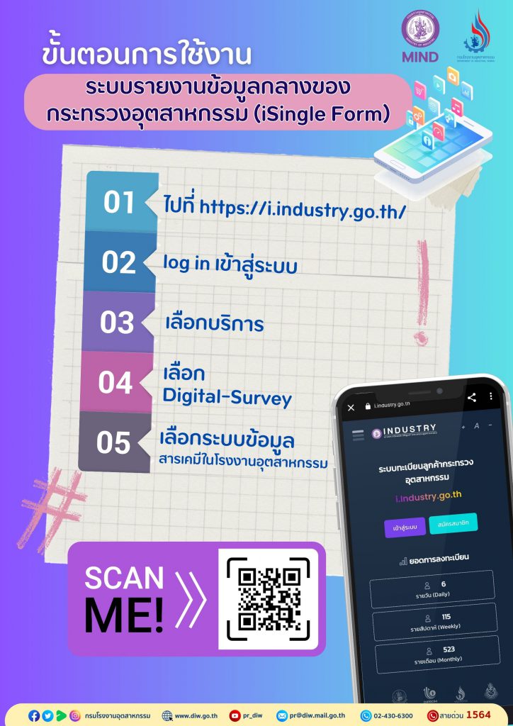 กรมโรงงานฯเตือน!! 60,638 โรงงาน รายงานการใช้/การเก็บสารเคมีในโรงงาน ...