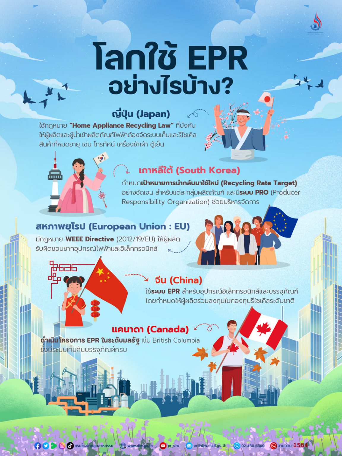 ประชาสัมพันธ์เผยแพร่สื่อ Infographic นำเสนอข้อมูล EPR จากผู้ผลิต…สู่ผู้ ...